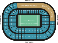 Stadium Guide - Murrayfield Experience